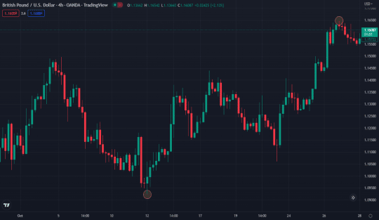 How to Use the Fibonacci Retracement Tool (VIDEO Included)