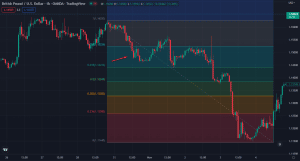 How to Use the Fibonacci Retracement Tool (VIDEO Included)