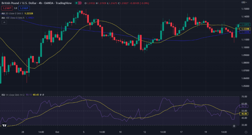 Confluence Trading - 4 Example Trading Techniques