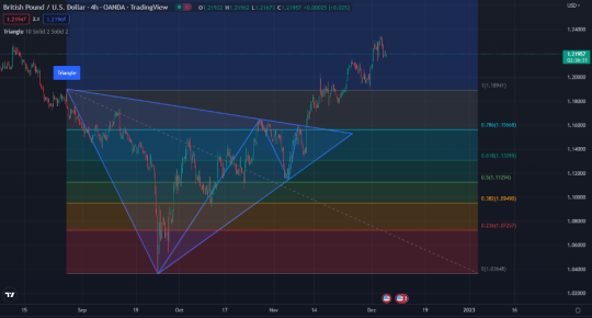 Confluence Trading - 4 Example Trading Techniques