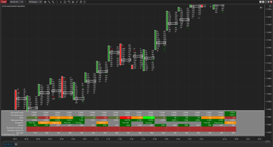Order Flow Trading - What Is It and How to Use It in Trading?
