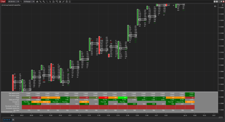 Order Flow Trading - What Is It and How to Use It in Trading?