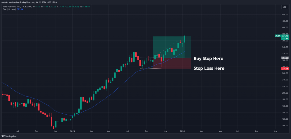 The Inside Bar Pattern: Identification and Trading Strategy