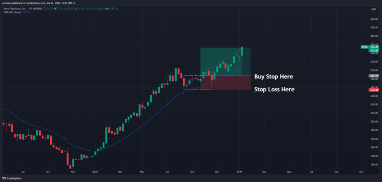 The Inside Bar Pattern: Identification and Trading Strategy