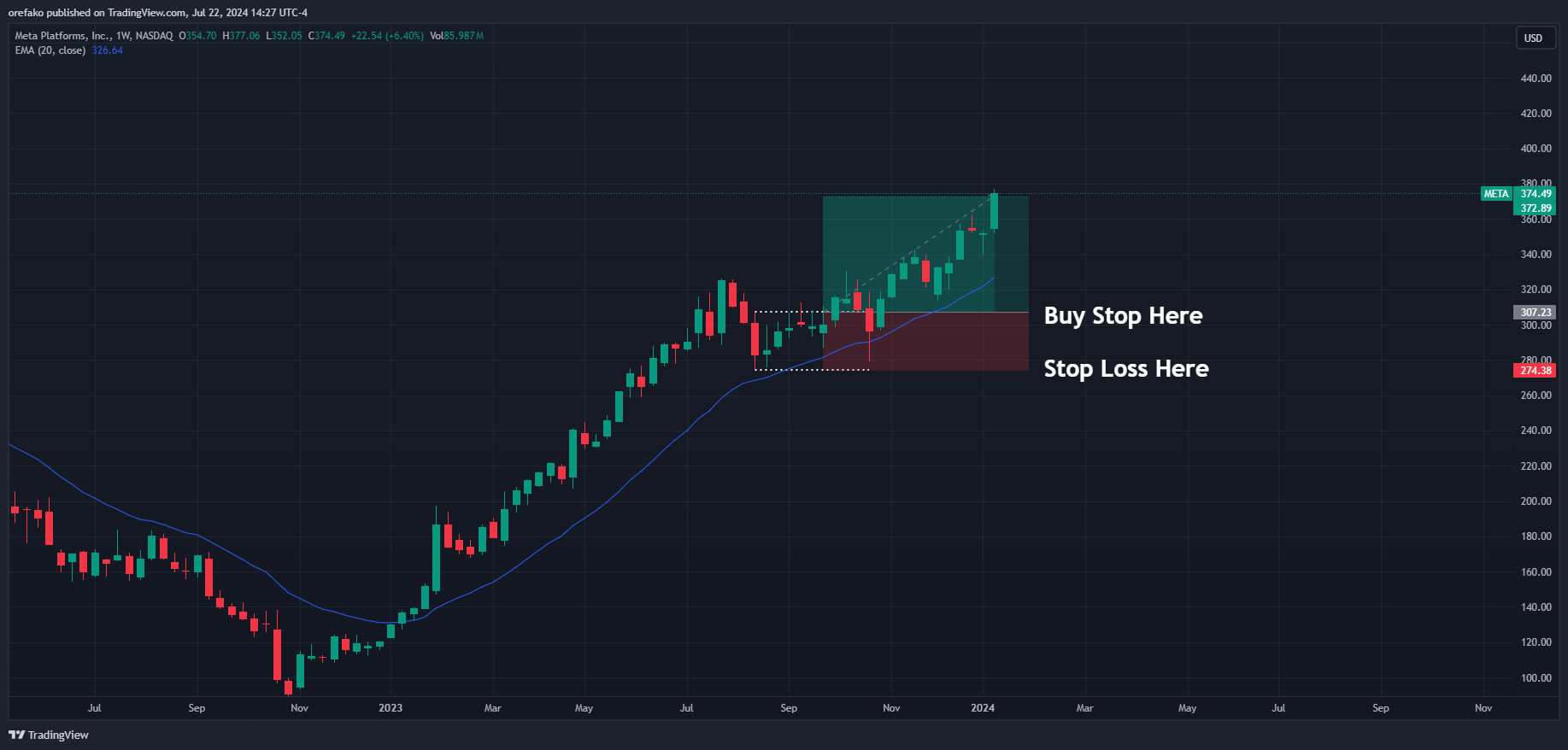 The Inside Bar Pattern: Identification and Trading Strategy