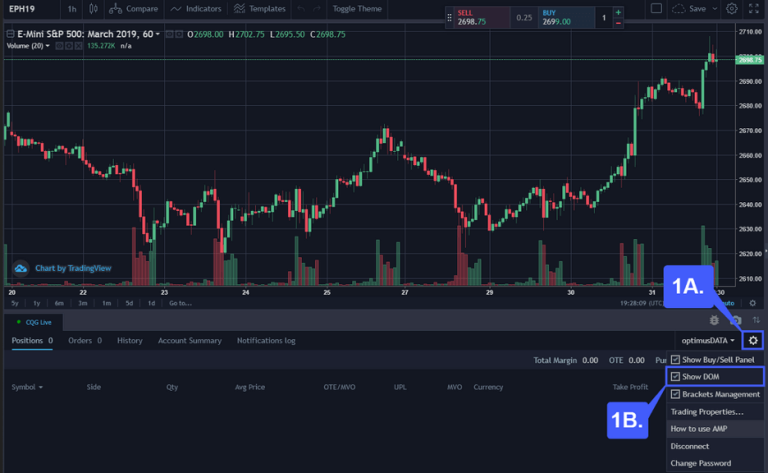 Order Flow Trading - What Is It and How to Use It in Trading?