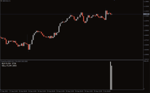 Order Flow Trading - What Is It and How to Use It in Trading?
