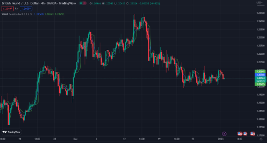 Order Flow Trading - What Is It and How to Use It in Trading?