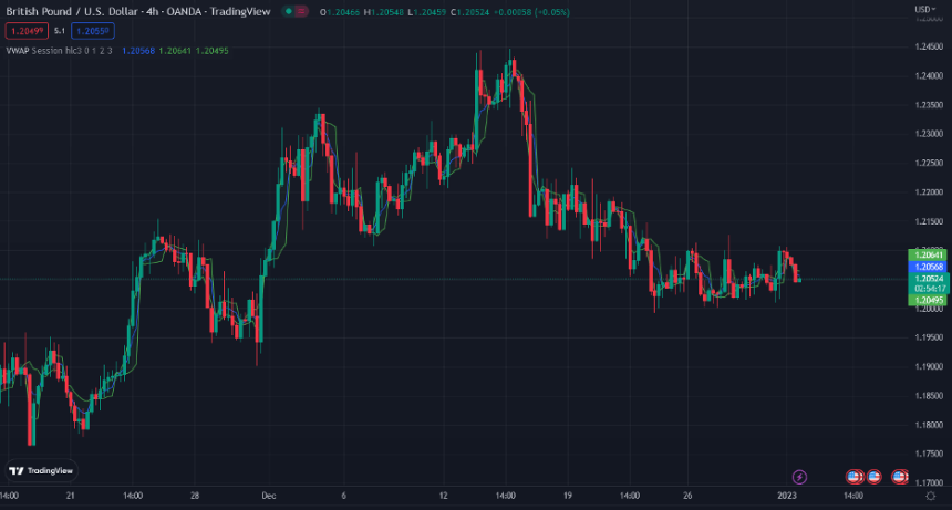 Order Flow Trading - What Is It and How to Use It in Trading?