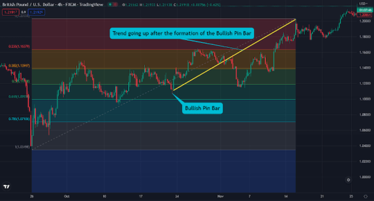 How To Trade The Pin Bar Candlestick Pattern (in 2 Best Ways)