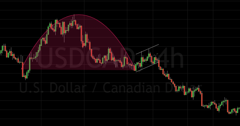 How To Trade The Inverse Cup and Handle Pattern