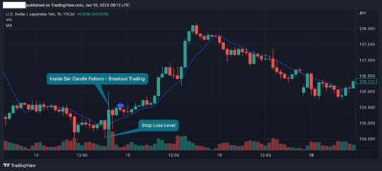How To Trade The Inside Bar Pattern (2 Types of Strategies)