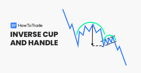 How To Trade The Inverse Cup and Handle Pattern