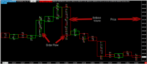 Order Flow Trading - What Is It and How to Use It in Trading?