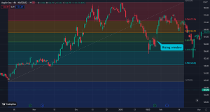 How To Trade The Rising and Falling Window Patterns