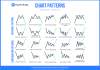 Top 20 Chart Patterns Cheat Sheet [Free PDF]