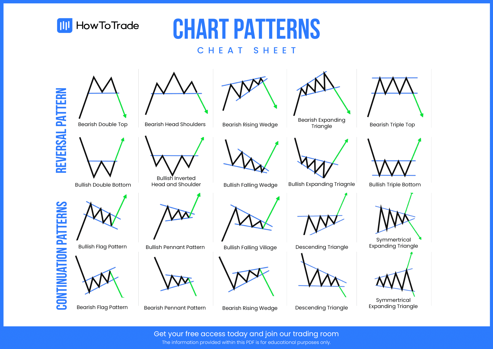 Top 20 Chart Patterns Cheat Sheet [Free PDF]
