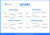 Divergence Cheat Sheet [Free PDF Download] - HowToTrade