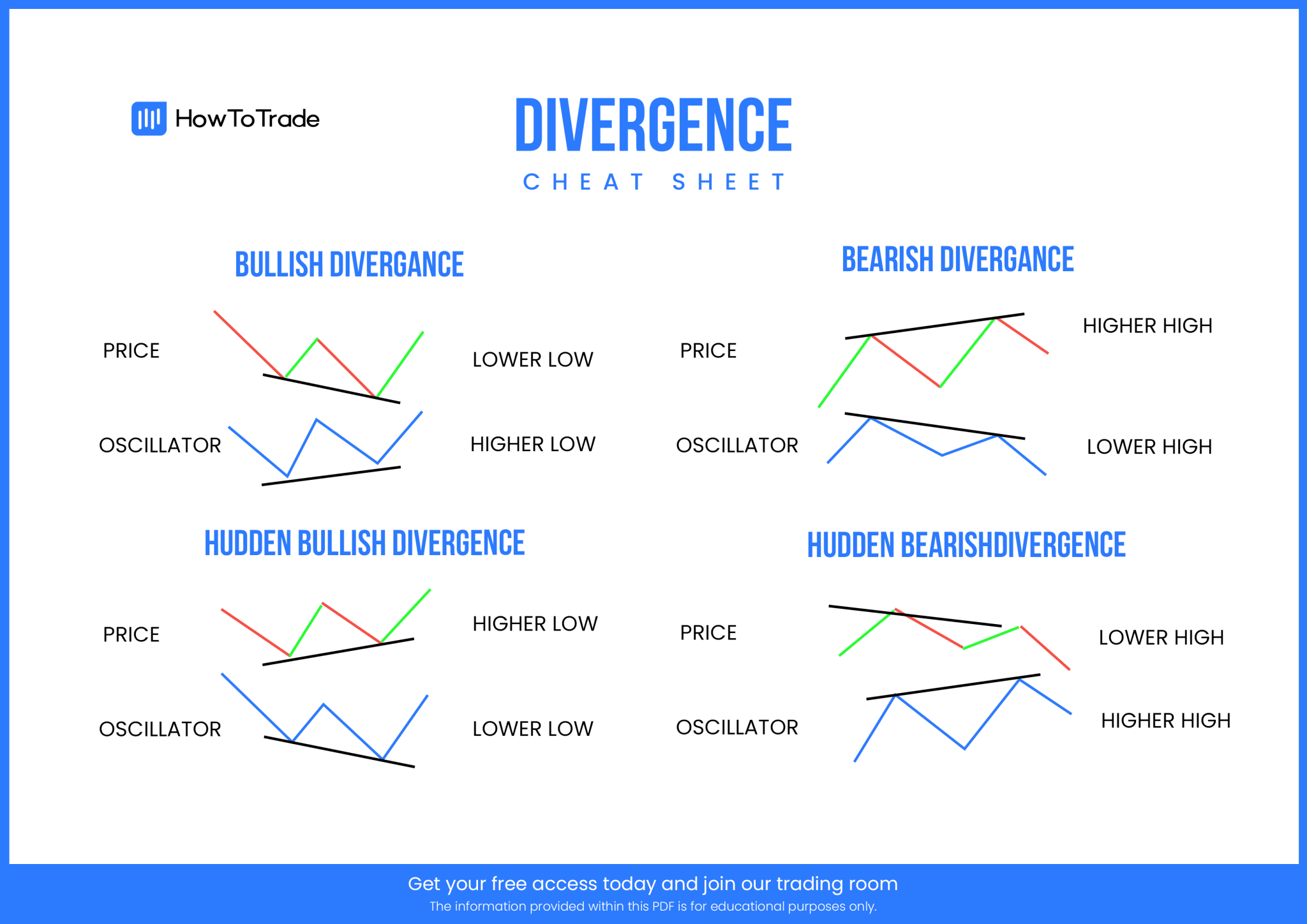 Divergence Cheat Sheet [Free PDF Download] - HowToTrade