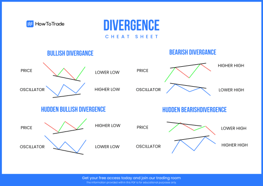 Divergence Cheat Sheet [Free PDF Download] - HowToTrade
