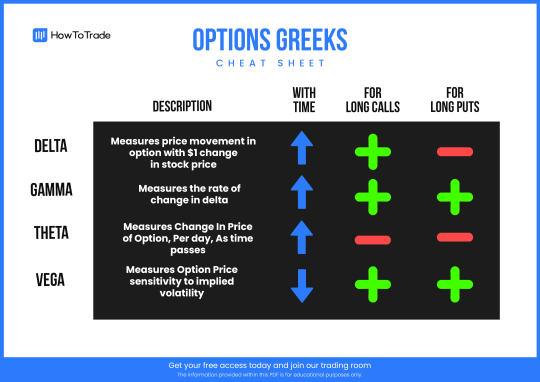 Options Greeks Cheat Sheet [Free PDF] - HowToTrade
