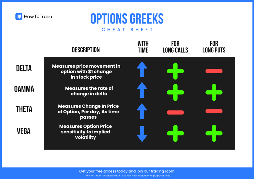 Options Greeks Cheat Sheet Free PDF HowToTrade Options Greeks Cheat Sheet Free PDF HowToTrade