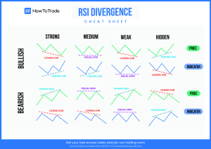 RSI Divergence Cheat Sheet PDF [Free Download]