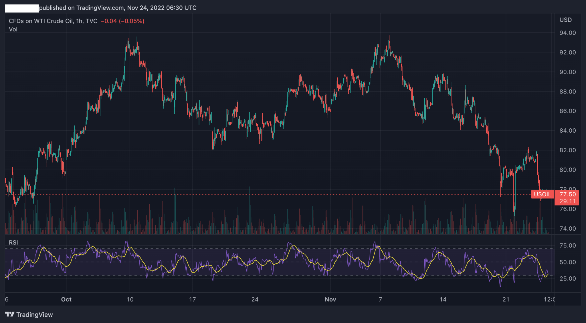 RSI Divergence Cheat Sheet [FREE Download] - HowToTrade
