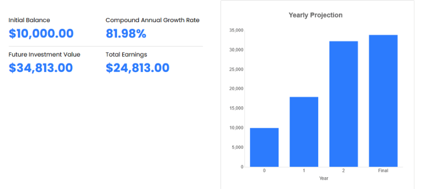 Forex Compounding Plan [Free PDF Template Download]