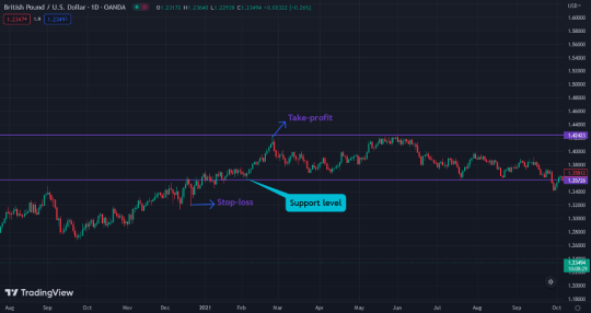 Range Trading Strategy - How to Trade a Ranging Market