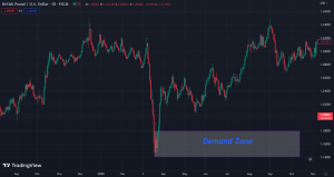 Supply and Demand in Forex Trading (A Complete Strategy Guide)