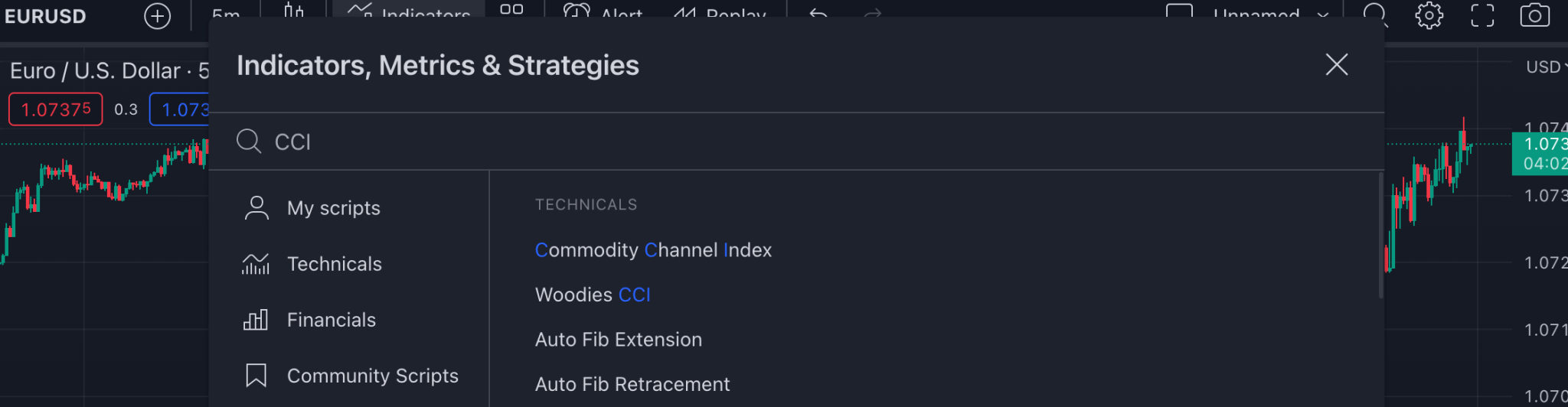 Commodity Channel Index (CCI) Indicator - Trading Strategy