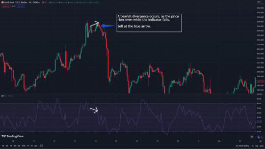 Money Flow Index (MFI) Indicator - Trading Strategy and Tips