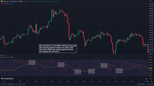 Money Flow Index (MFI) Indicator - Trading Strategy and Tips