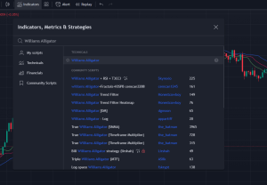 Williams Alligator Indicator - Trading Strategy and Tips