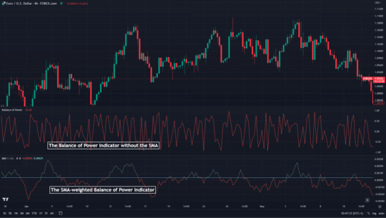 How to Use the Balance of Power (BOP) Indicator - Trading Strategy
