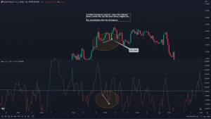 How to Use the Balance of Power (BOP) Indicator - Trading Strategy