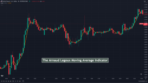 The Arnaud Legoux Moving Average Indicator - Trading Strategy