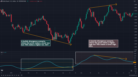 How to Use the TRIX Indicator - Trading Strategy and Best Settings