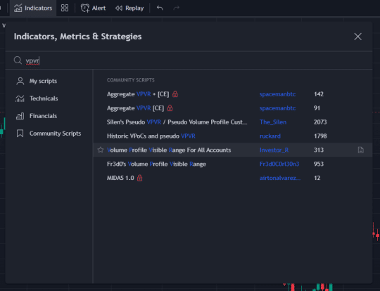 How to Use the Volume Profile Indicator - Trading Strategy and Tips