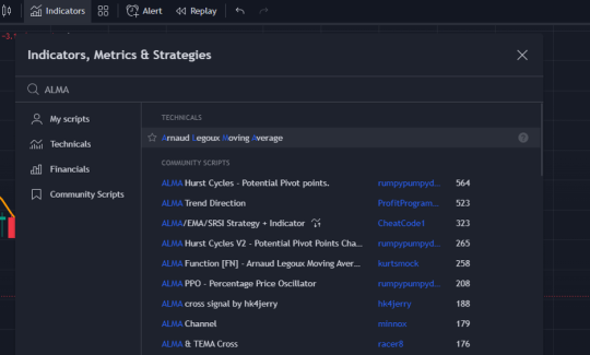 The Arnaud Legoux Moving Average Indicator - Trading Strategy