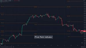 How to Use the Pivot Point Indicator - Trading Strategy and Tips