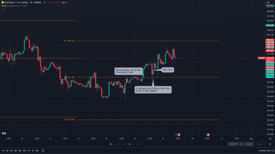 How to Use the Pivot Point Indicator - Trading Strategy and Tips