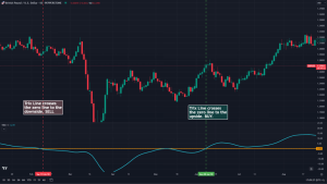 How to Use the TRIX Indicator - Trading Strategy and Best Settings