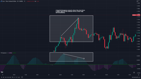 How to Use the TTM Squeeze Indicator - Trading Strategy and Tips