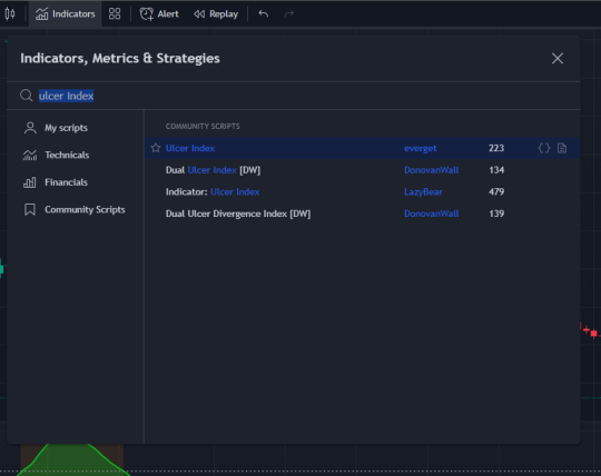 Ulcer Index (UI) Indicator - Trading Strategies and Tips