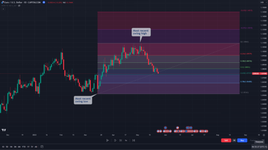How to Use the Volume Profile Indicator - Trading Strategy and Tips