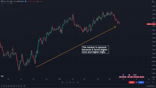 How to Use the Volume Profile Indicator - Trading Strategy and Tips