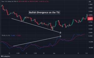 True Strength Index Indicator (TSI) - Trading Strategy and Tips