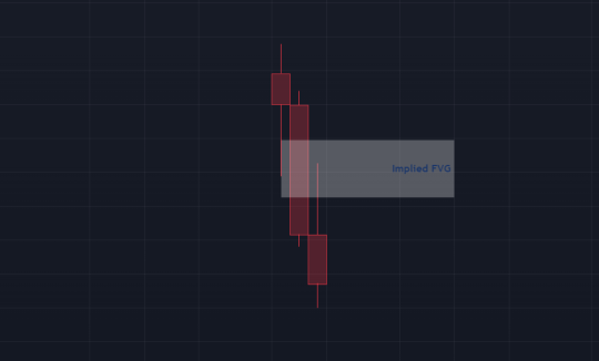 Fair Value Gap: What is It and How to Identify and Trade It
